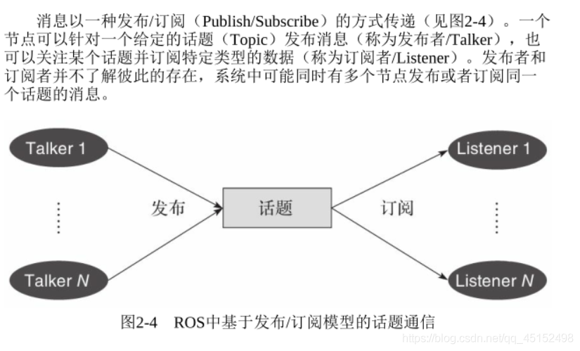 ROS发布者(Publisher)和订阅者(Subscriber)的python编程实现(讲解超级详细)_rospy.subscriber ...