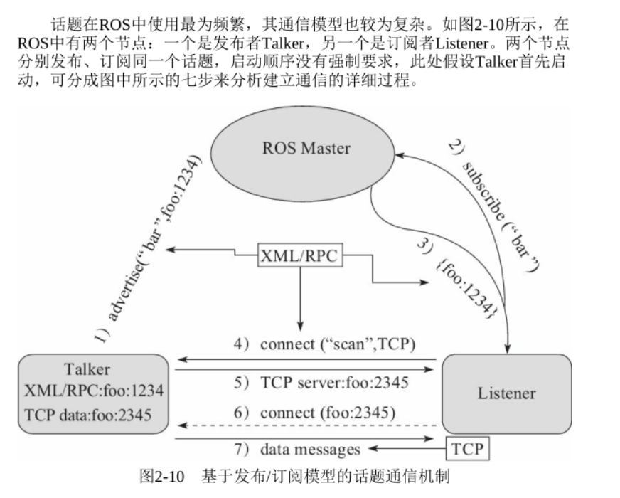 Ros发布者 Publisher 和订阅者 Subscriber 的python编程实现 讲解超级详细 Rospy Subscriber Csdn博客