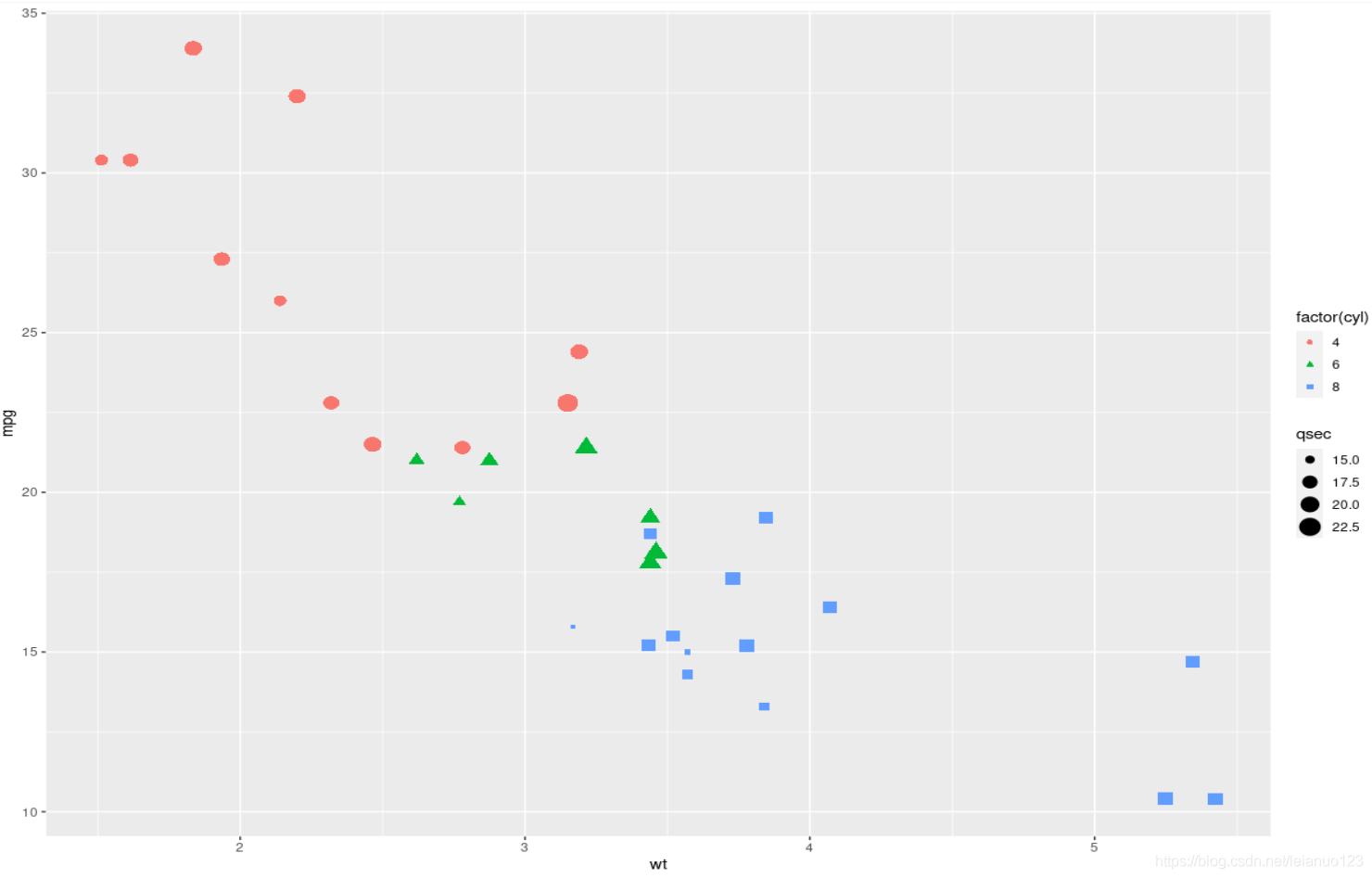 R语言作图之ggplot2初识(1)_stroke aesthetic-CSDN博客