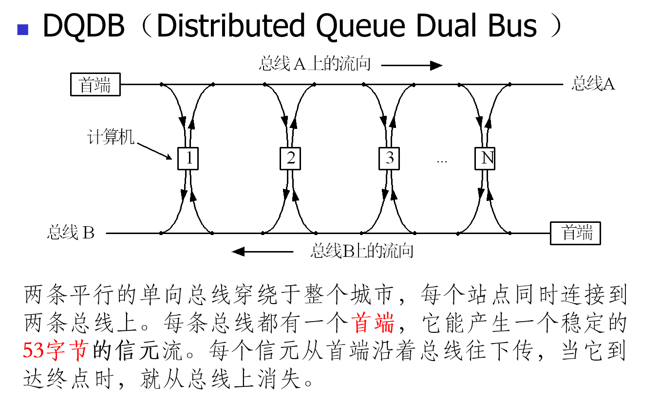 计算机网络学习笔记：基础知识_对等连接方式_Old萬的博客-CSDN博客