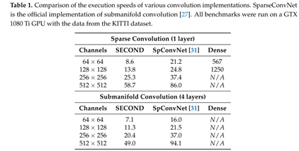 【3D目标检测】SECOND: Sparsely Embedded Convolutional Detection论文解读（2018）_second 方向损失-CSDN博客