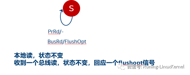 Linux内存管理：ARM64体系结构与编程之cache（3）：cache一致性协议（MESI、MOESI）、cache伪共享_moesi缓存一致性协议-CSDN博客
