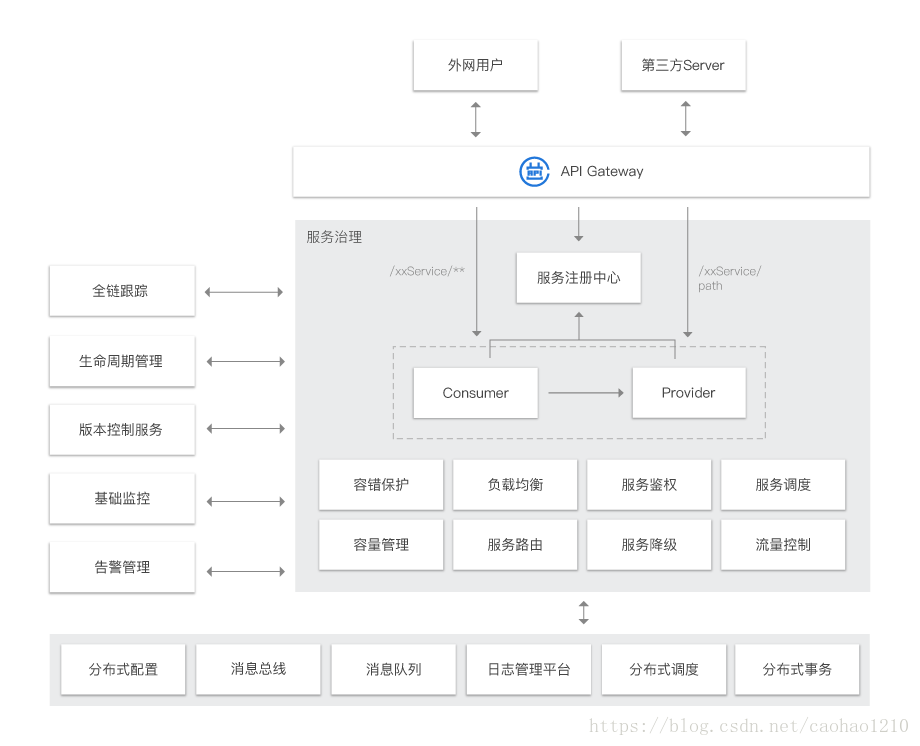 腾讯微服务框架TSF简介_tsf框架-CSDN博客