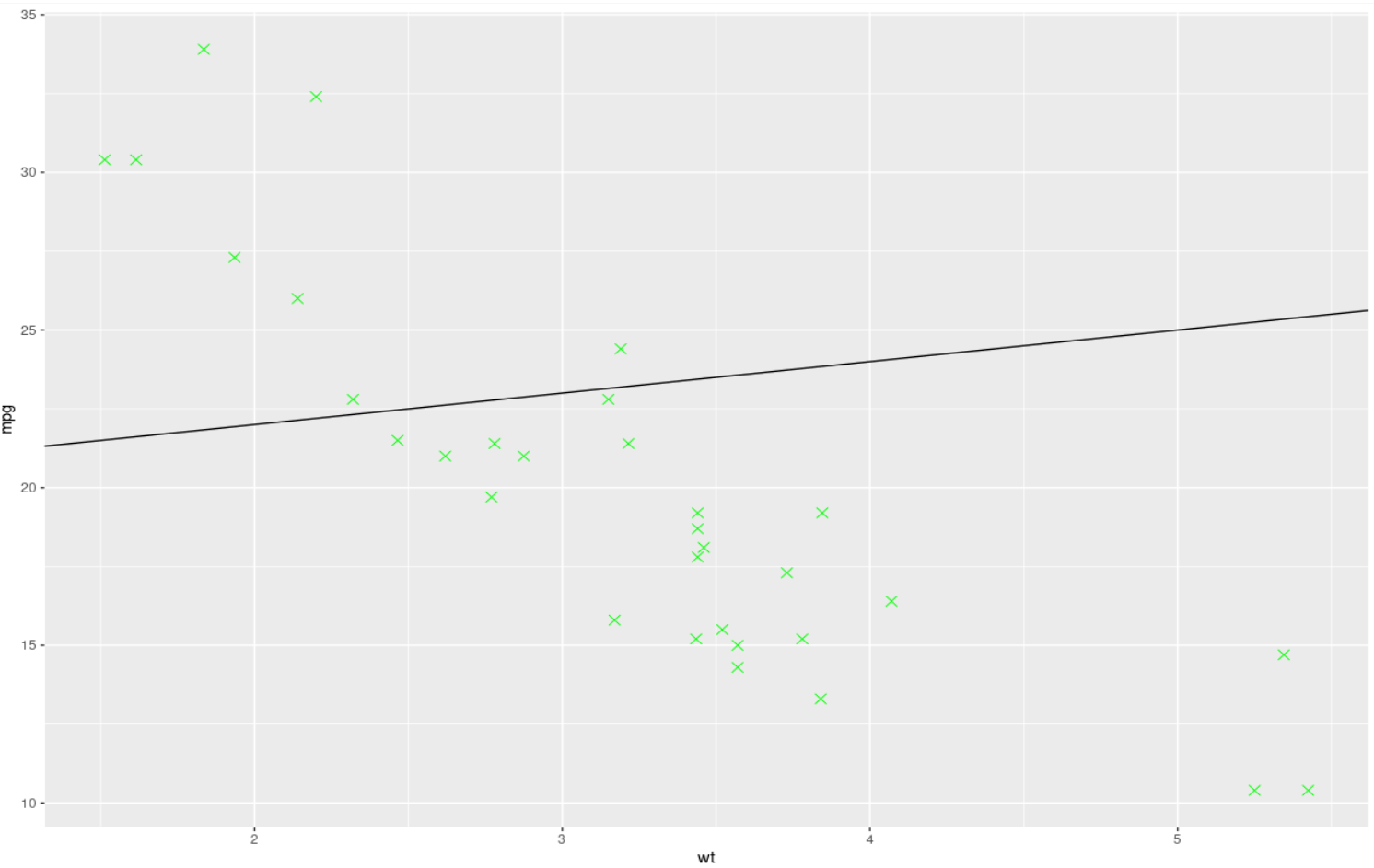 R语言作图之ggplot2初识(1)_geom_abline-CSDN博客