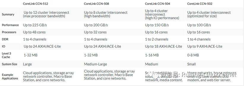 Linux内存管理：ARM64体系结构与编程之cache（3）：cache一致性协议（MESI、MOESI）、cache伪共享_moesi缓存一致性协议-CSDN博客