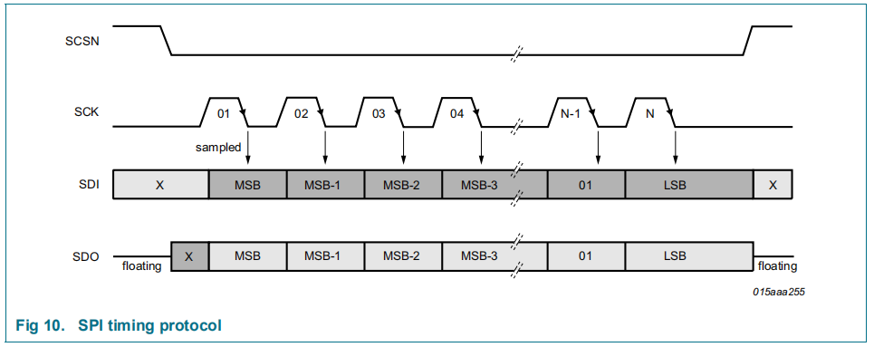 JTA1145 休眠唤醒调试总结_tja1145-CSDN博客
