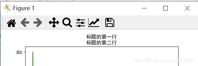 Python中matplotlib作图时title标题太长如何换行matplotlib Title 换行 Csdn博客