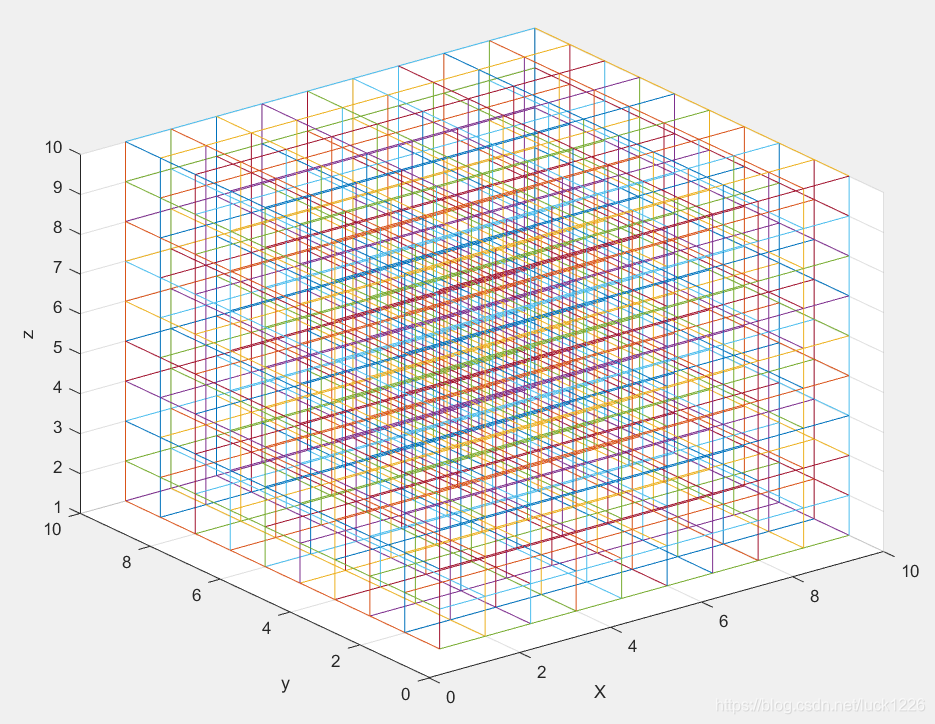 Matlab 绘制正方体网格多尺度正方体网格 Csdn博客