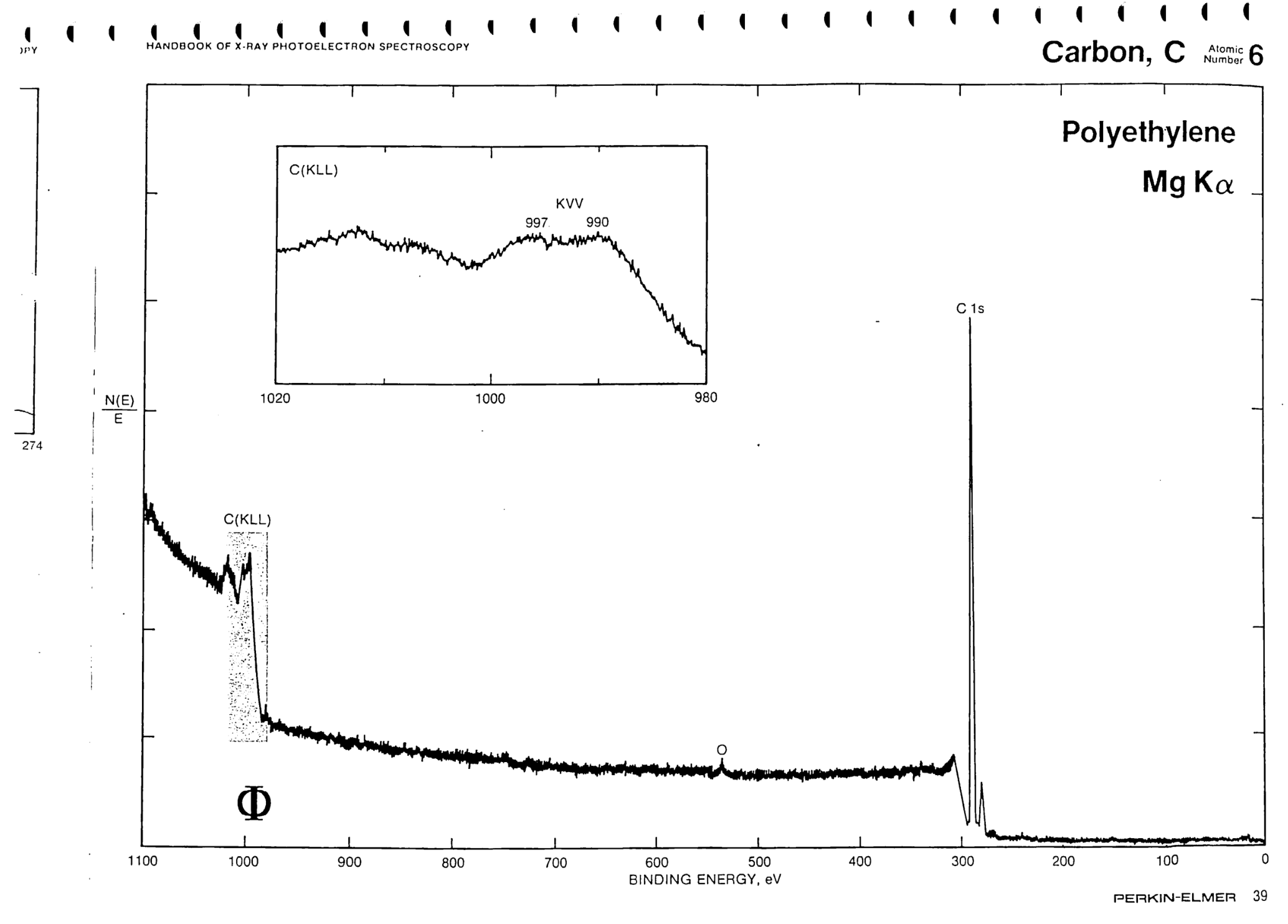 XPS表征使用方法_xps对应的化学键怎么看-CSDN博客
