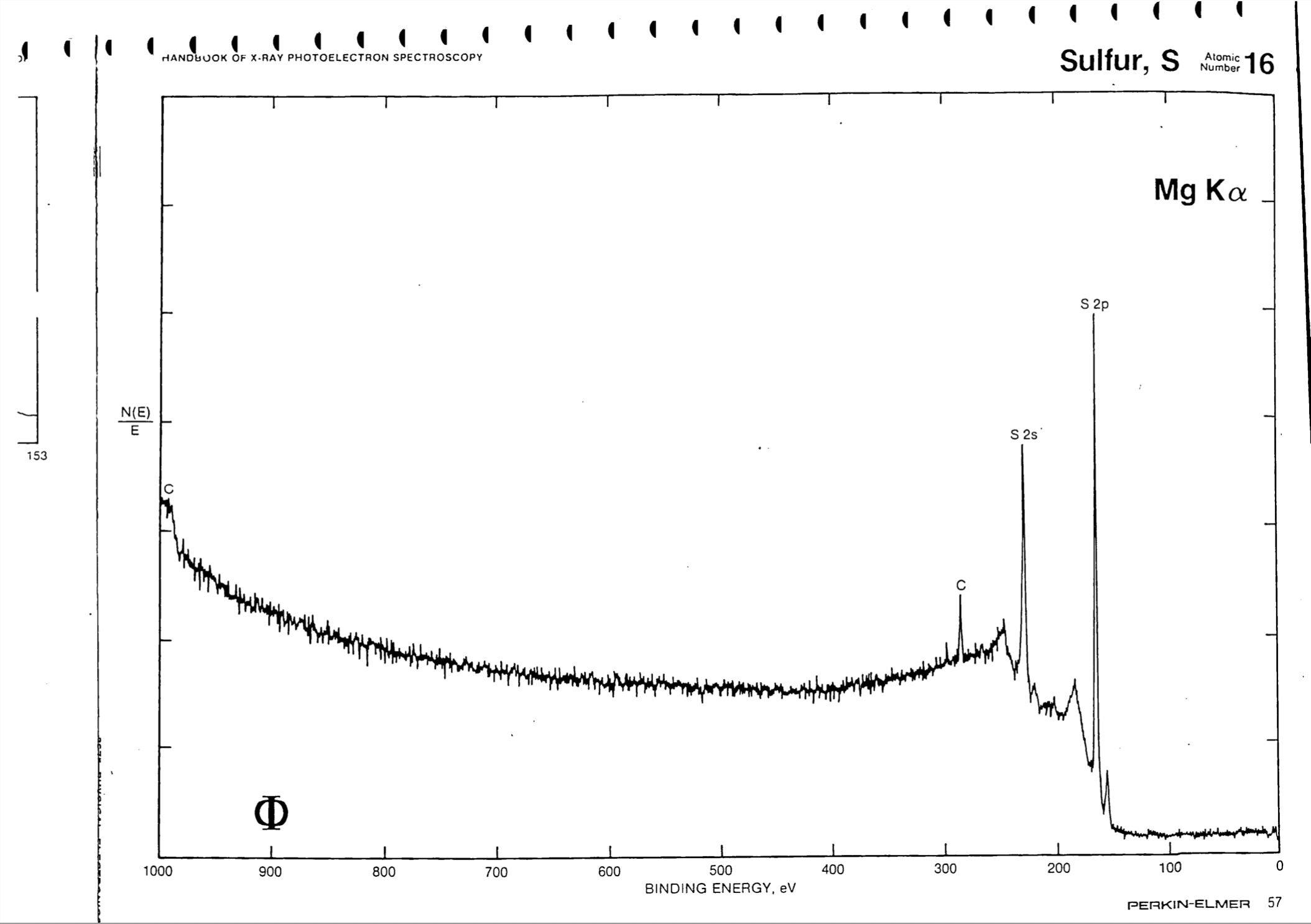 XPS表征使用方法_xps对应的化学键怎么看-CSDN博客