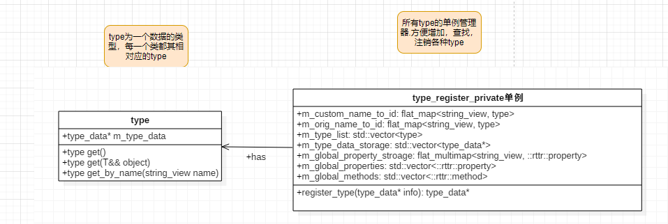 RTTR(Run Time Type Reflection) C++反射原理实现剖解-CSDN博客