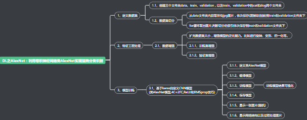 Cv之ic之alexnet：基于keras框架利用卷积神经网络类alexnet算法实现猫狗分类识别图片数据增强→保存h5模型→加载模型案例应用keras 做分类识别的算法 Csdn博客