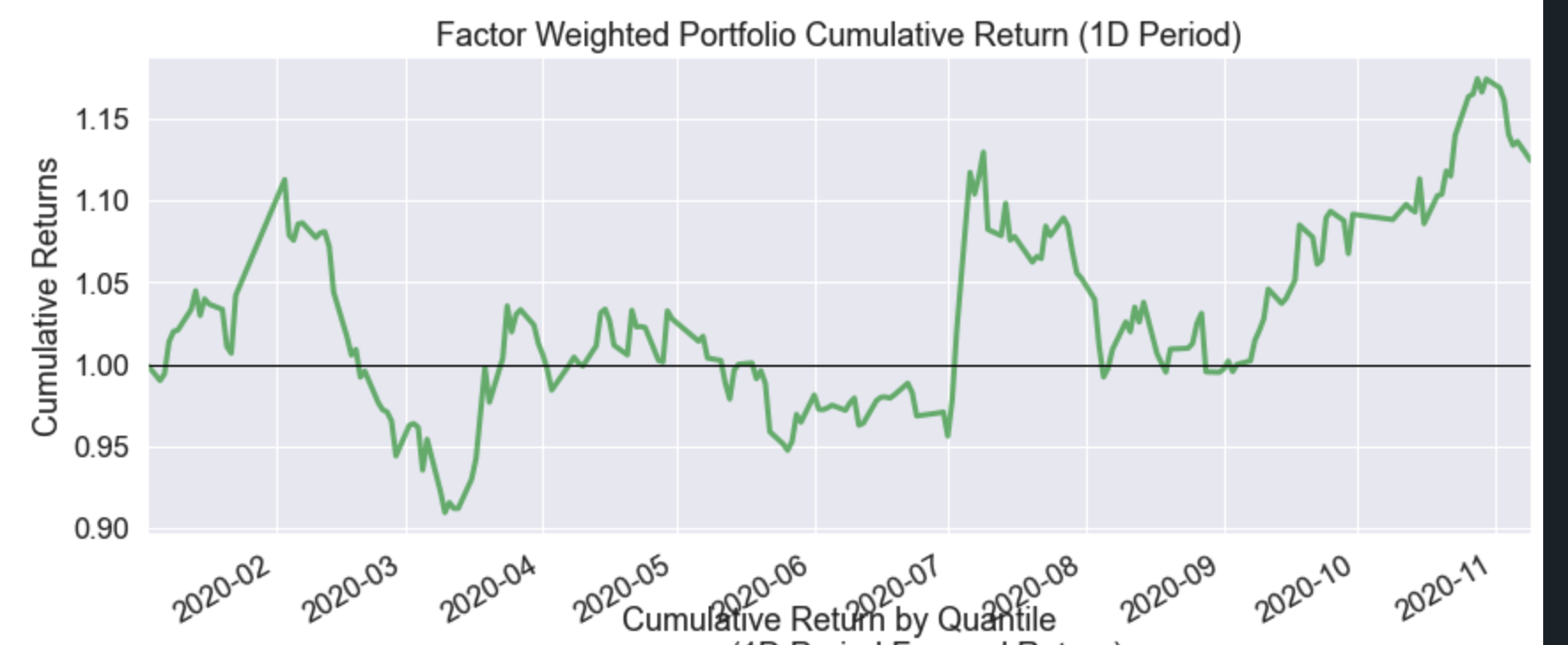 Quantopian单因子分析工具：Alphalens_alphalens 因子分析-CSDN博客