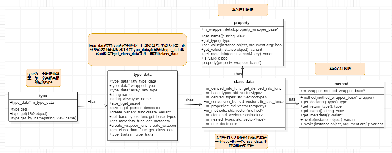 RTTR(Run Time Type Reflection) C++反射原理实现剖解-CSDN博客