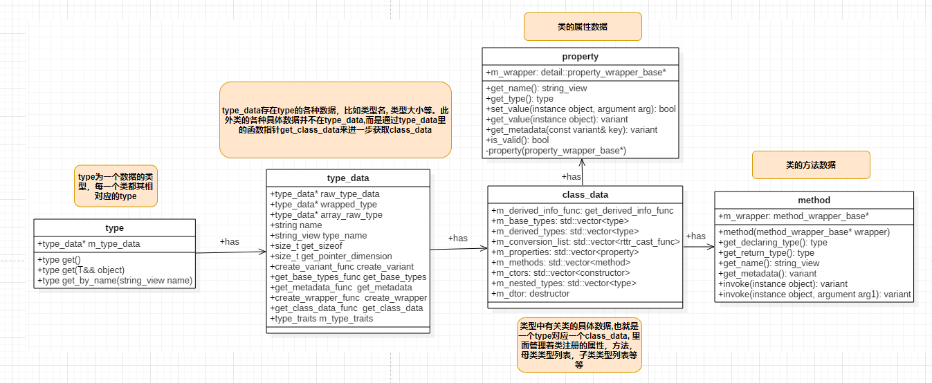 RTTR(Run Time Type Reflection) C++反射原理实现剖解-CSDN博客