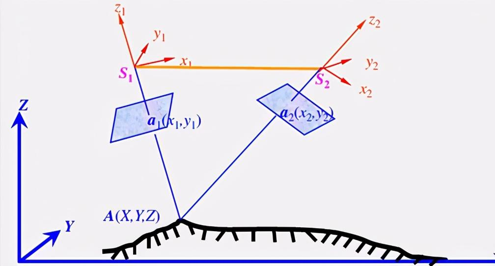 triangulatePoints函数-CSDN博客