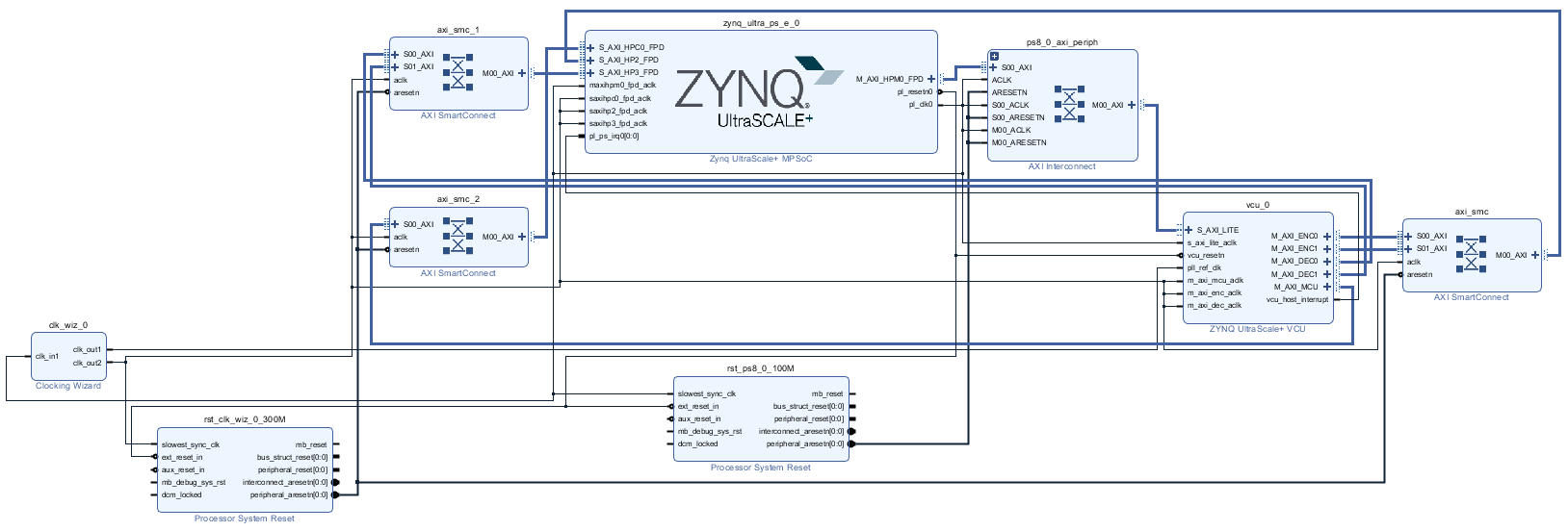 Hobbit玩转Zynq MPSoC系列之1：VCU解码+DP显示_zynq vcu-CSDN博客