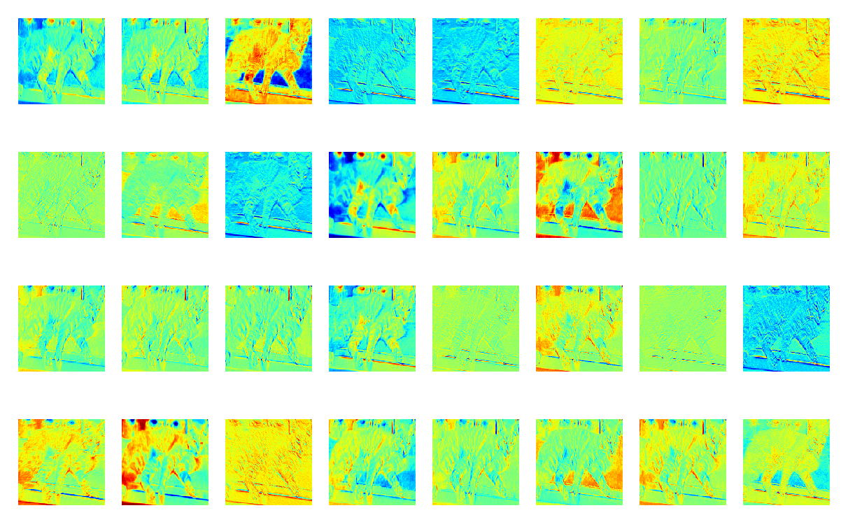 DL之AlexNet(Keras框架)：利用卷积神经网络类AlexNet实现猫狗分类识别(图片数据增强→保存h5模型→加载模型)-阿里云开发者社区