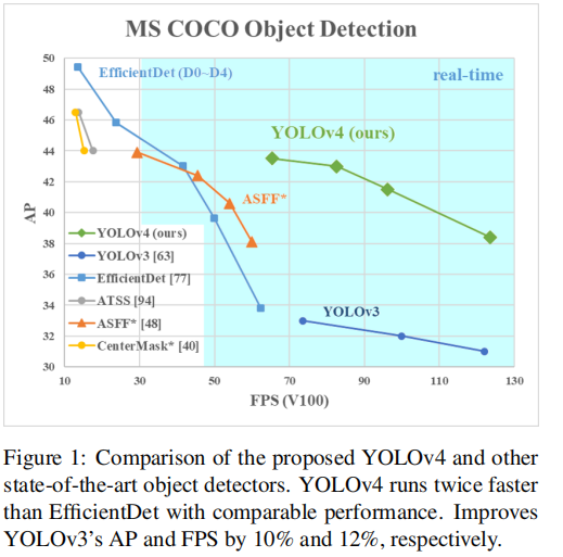 yolov4原理及对应代码详解【对比yolov3】_yolov4代码-CSDN博客