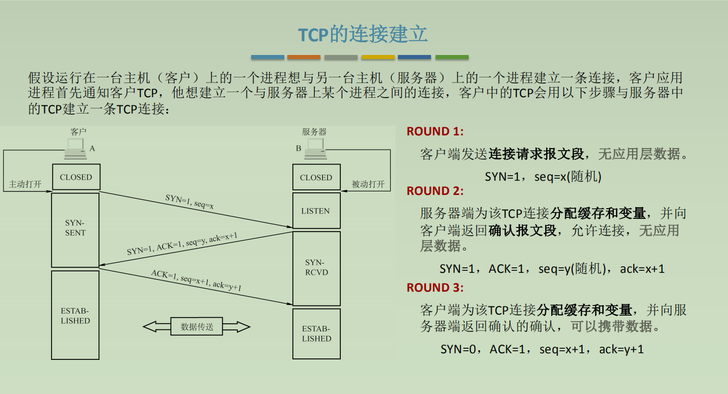 服务器端和客户端之间tcp连接的建立和释放 服务器tcp连接 Csdn博客
