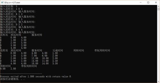 操作系统实验：FCFS调度和SPF调度算法（C语言）_fcfs调度算法流程图-CSDN博客