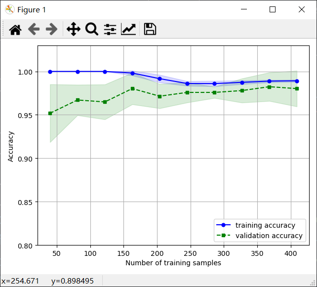 COMP7404 Machine Learing——Learning Curve & Validation Curve-CSDN博客