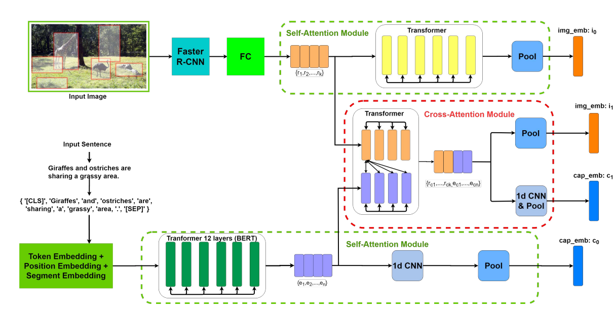 CVPR2020 文本图像处理方向论文总结（Image-Text Matching）_image text matching-CSDN博客