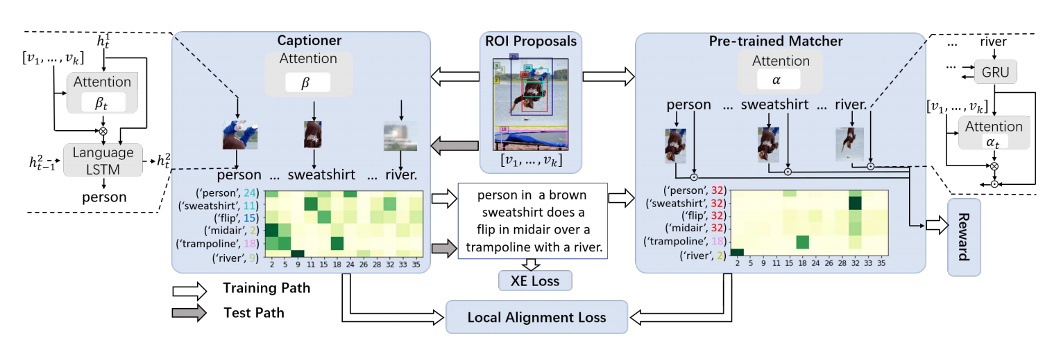 CVPR2020 文本图像处理方向论文总结（Image-Text Matching）_image text matching-CSDN博客