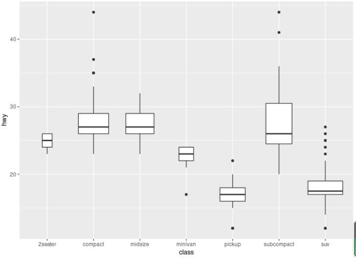 R语言作图之ggplot2作图2_r语言轮廓图代码-CSDN博客