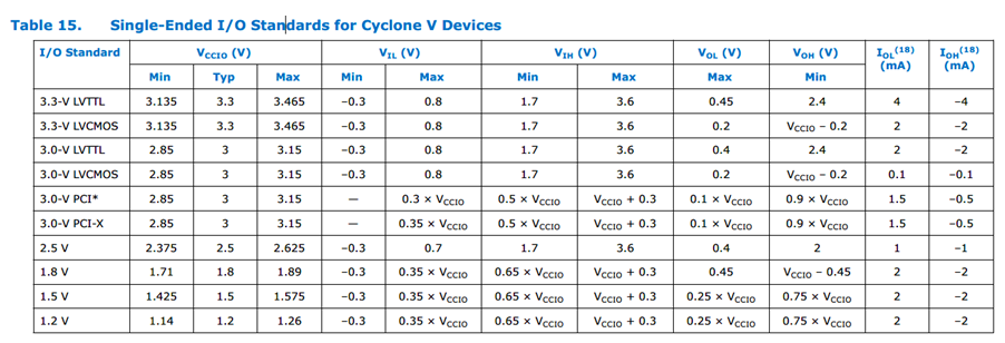Cyclone V SoC FPGA学习之路第二章：硬件篇_cyclone io配置-CSDN博客