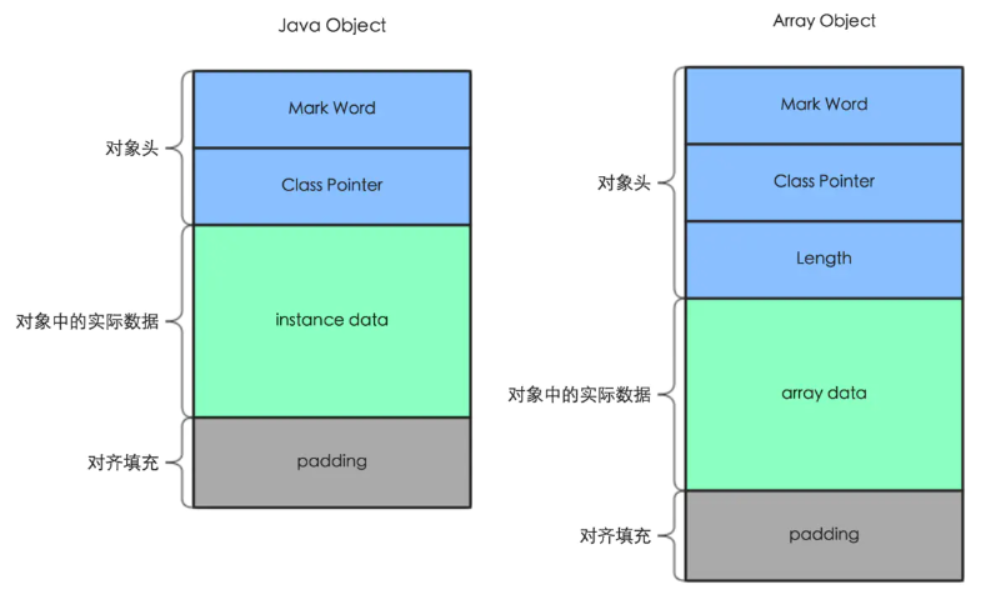 Java并发：synchronized关键字如何保证线程安全_synchronized是如何保证线程安全-CSDN博客