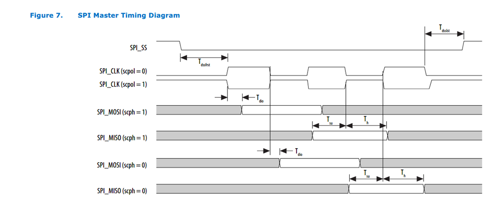 Cyclone V SoC FPGA学习之路第二章：硬件篇_cyclone io配置-CSDN博客