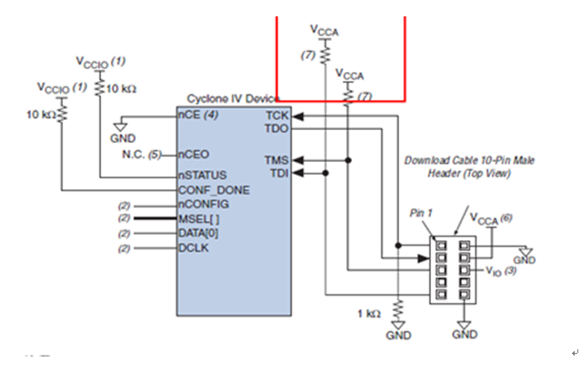 Cyclone V SoC FPGA学习之路第二章：硬件篇_cyclone io配置-CSDN博客