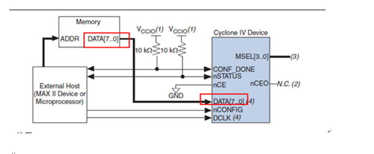 Cyclone V SoC FPGA学习之路第二章：硬件篇_cyclone io配置-CSDN博客