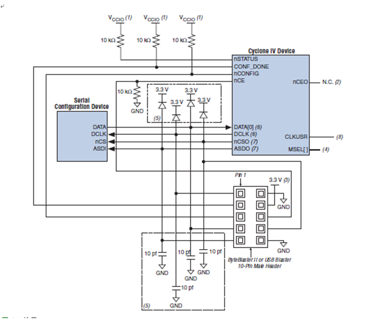 Cyclone V SoC FPGA学习之路第二章：硬件篇_cyclone io配置-CSDN博客