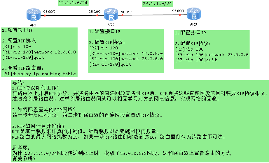 华为HCNA实验操作之常用操作命令11-20_华为hcna路由器与交换大专大一期末考试实操-CSDN博客