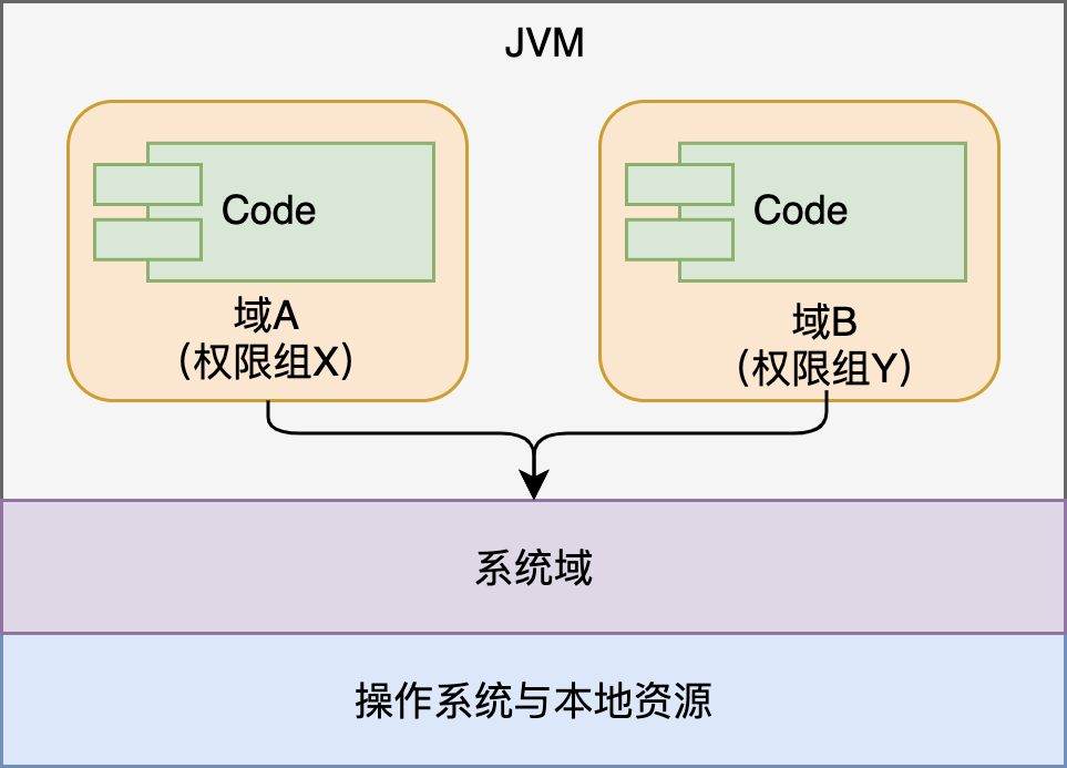 Java之AccessController安全模型-CSDN博客