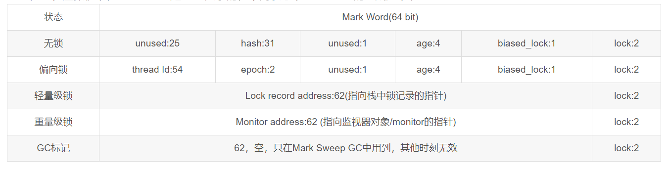 Java并发：synchronized关键字如何保证线程安全_synchronized是如何保证线程安全-CSDN博客