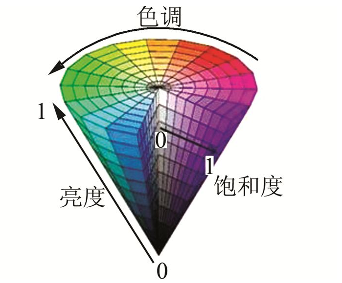 OpenCV__Python颜色空间RGB和HSV_教程7_python opencv hsv和rgb-CSDN博客