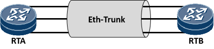 Eth-Trunk技术原理与配置_description core-r1 to aggregate-sw3是什么意思-CSDN博客