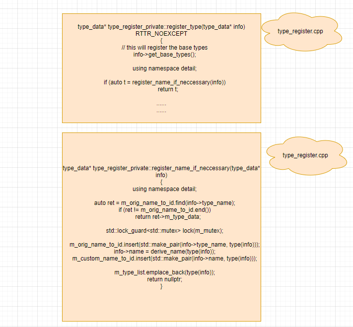 RTTR(Run Time Type Reflection) C++反射原理实现剖解-CSDN博客