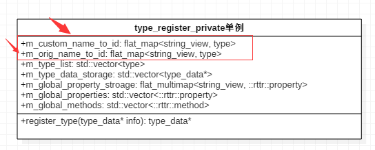 RTTR(Run Time Type Reflection) C++反射原理实现剖解-CSDN博客