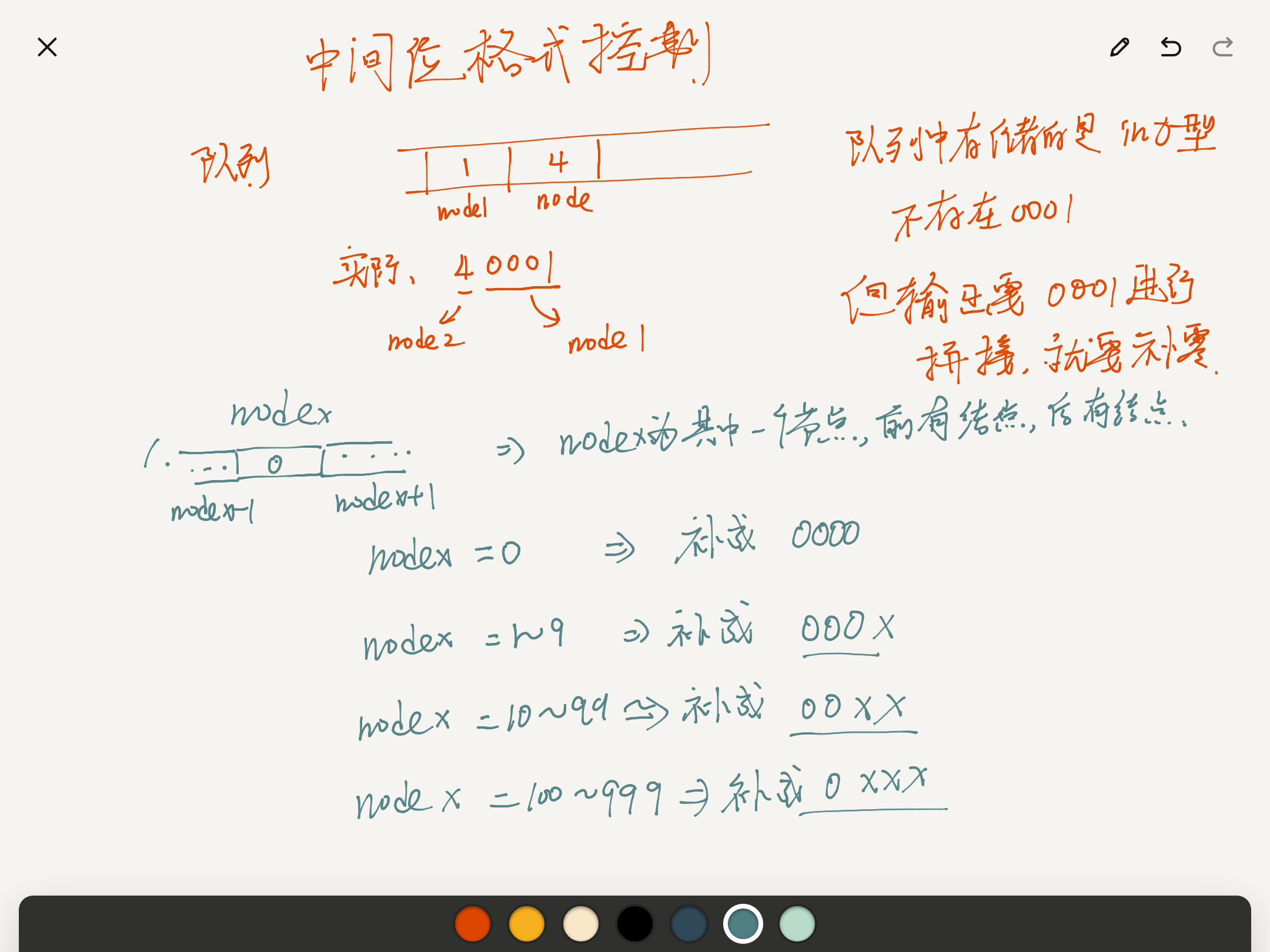 链队列（带头结点）模板简单应用算法设计：长整数加法计算（示意图进行讲解） 灰信网（软件开发博客聚合）