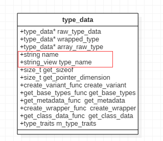 RTTR(Run Time Type Reflection) C++反射原理实现剖解-CSDN博客
