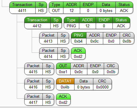 【USB笔记】二进制设备对象存储描述符BOS Descriptor_usb bos描述符-CSDN博客