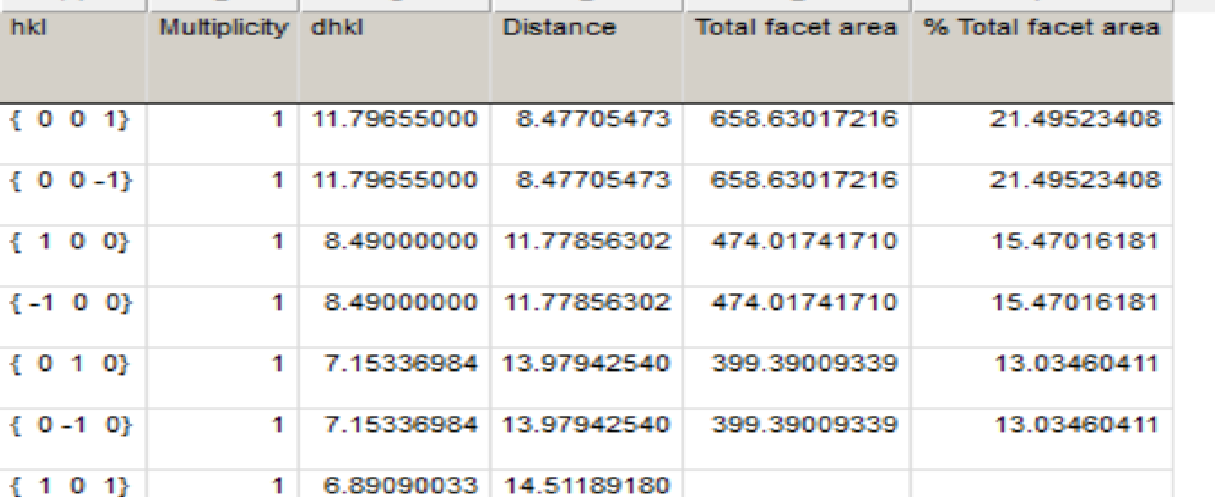 用MS切面，构建真空层，BFDH看主要的生长面_ms建立真空层-CSDN博客