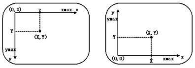 ModelMatrix、ModelViewMatrix、ProjectionMatrix、NormalMatrix模型矩阵、模型视图矩阵、投影矩阵、正规矩阵详解-CSDN博客