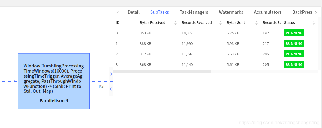 解决Flink keyby 数据倾斜_flink keyby数据倾斜-CSDN博客