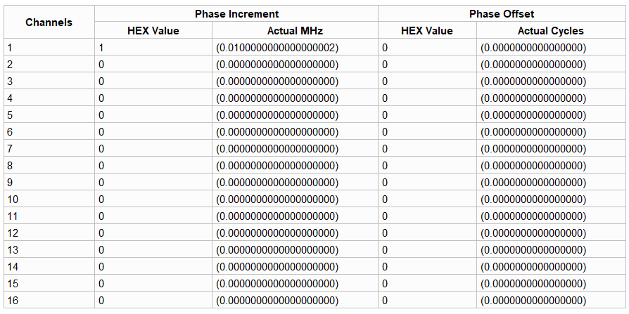 FPGA学习积累之AM调制解调（解调部分没搞太明白）_am调制公式-CSDN博客