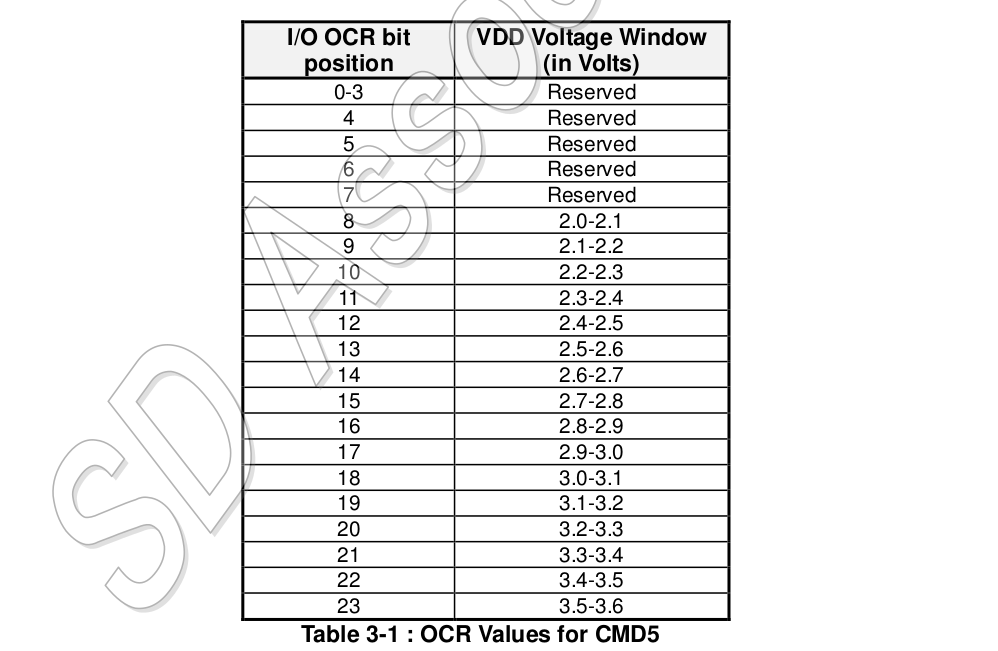 SDIO驱动学习_sdio 7个func mmc:0001:1-CSDN博客